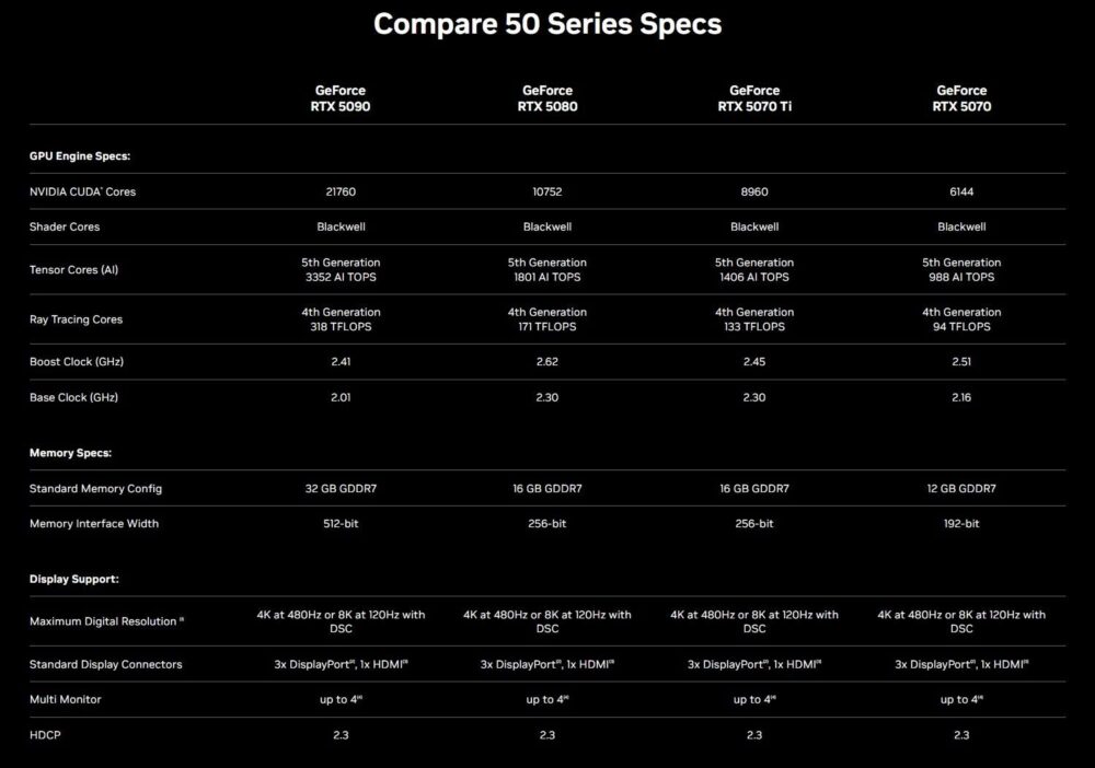 NVIDIA RTX 5000: Prestazioni da paura ad un prezzo interessante!